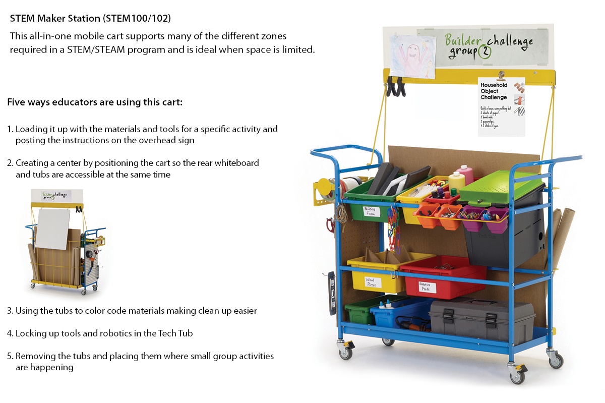 Creating a STEM/STEAM Lab and Makerspace